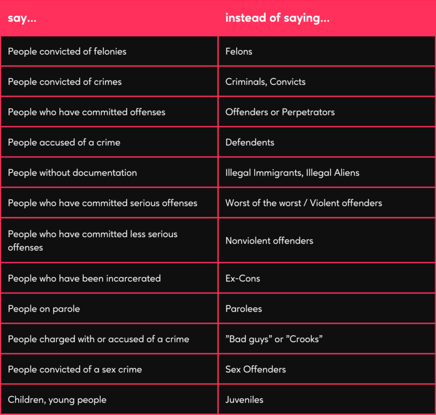 Criminal Justice Reform Phrase Guide - The Opportunity Agenda