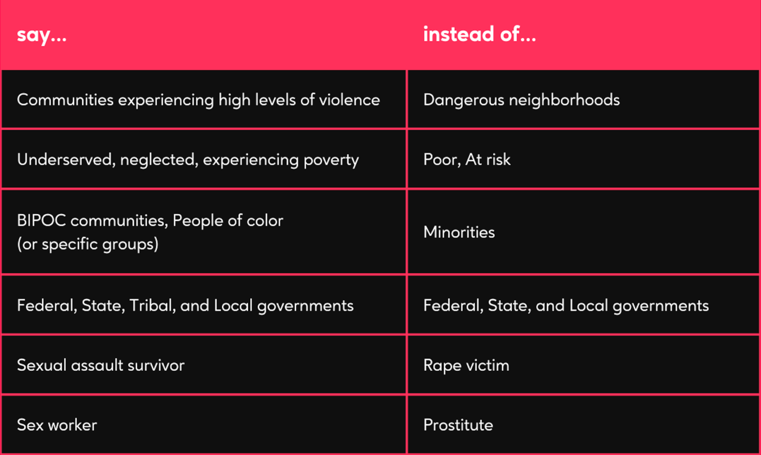 Criminal Justice Reform Phrase Guide - The Opportunity Agenda