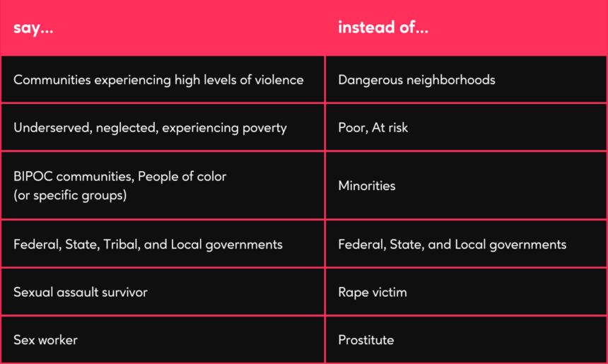 Criminal Justice Reform Phrase Guide - The Opportunity Agenda