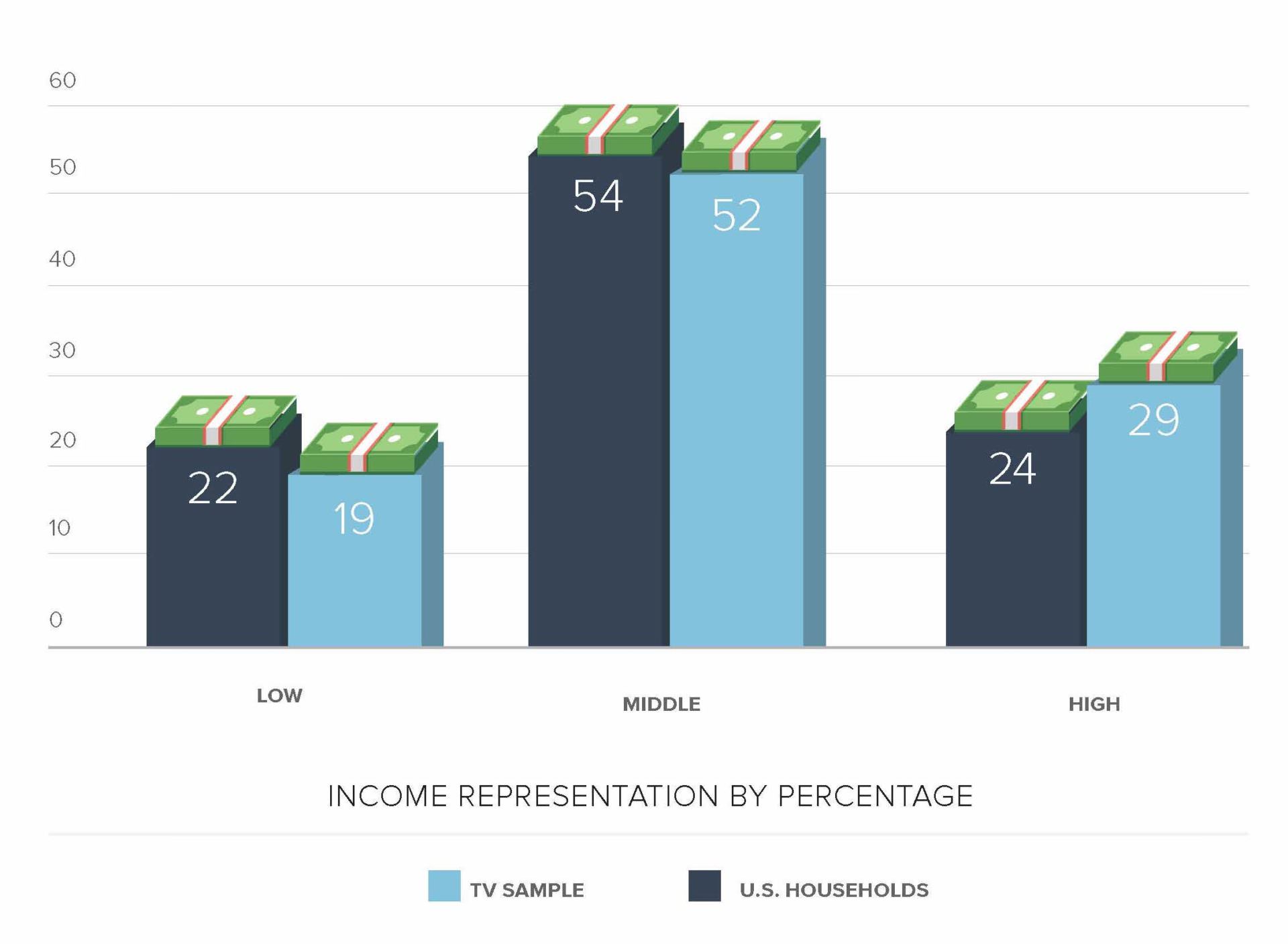 Character Representation - The Opportunity Agenda