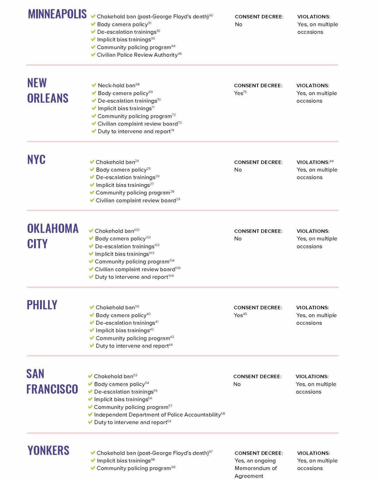 Beyond Policing - The Opportunity Agenda