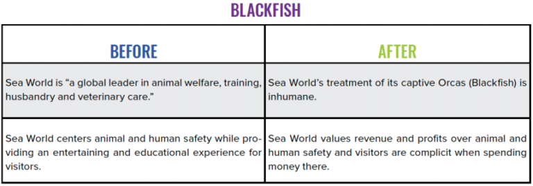 Documentary Film and The "Blackfish" Effect - The Opportunity Agenda