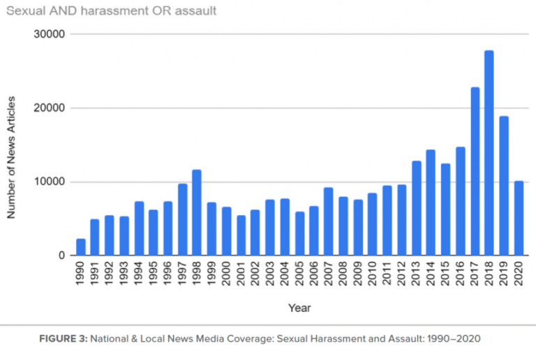 Sexual Violence, The #MeToo Movement, and Narrative Shift - The ...