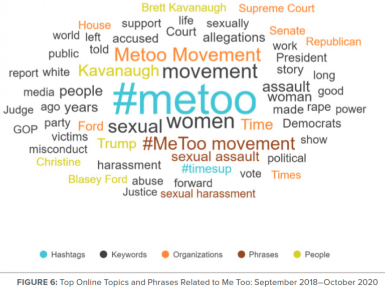 Sexual Violence, The #MeToo Movement, and Narrative Shift - The ...