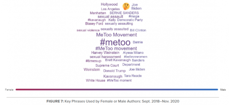 Sexual Violence, The #MeToo Movement, and Narrative Shift - The ...