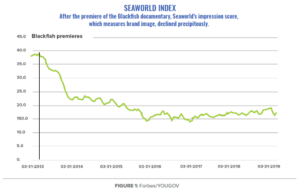 Documentary Film and The "Blackfish" Effect - The Opportunity Agenda