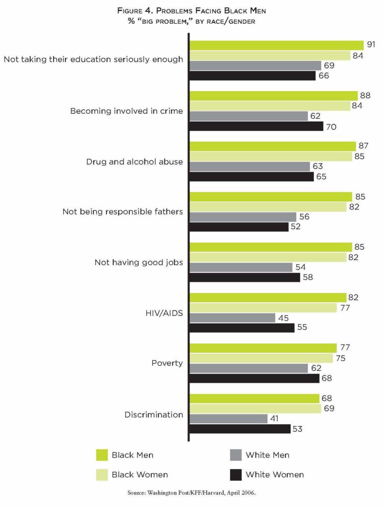Perceptions of and by Black Men - The Opportunity Agenda