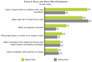Perceptions of and by Black Men - The Opportunity Agenda