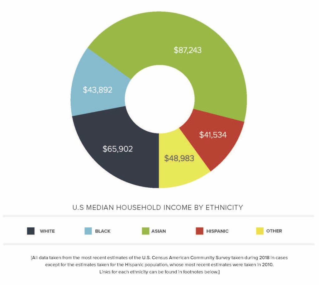 Breaking Down Portrayed Income - The Opportunity Agenda