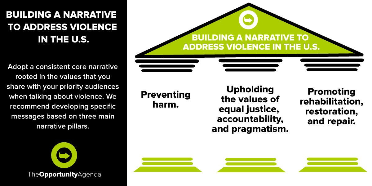 Building a Narrative to Address Violence in the U.S. - The Opportunity ...