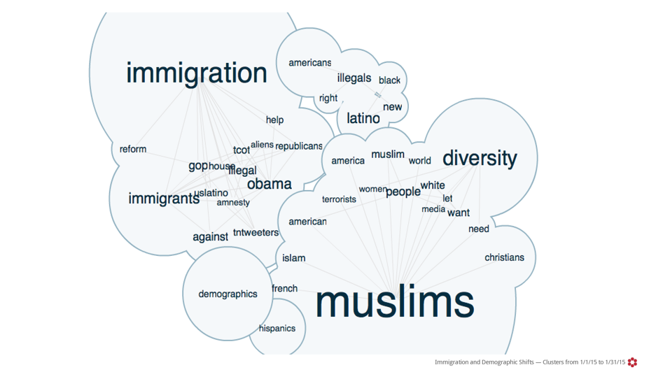 5 Key Facts: Online Discussion of Immigration in The Trump Era - The ...