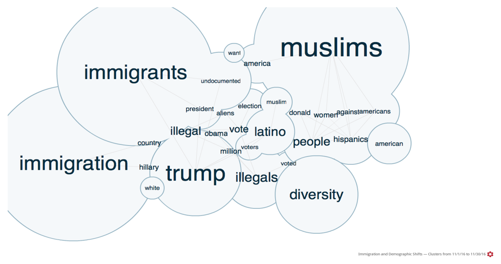 5 Key Facts: Online Discussion of Immigration in The Trump Era - The ...