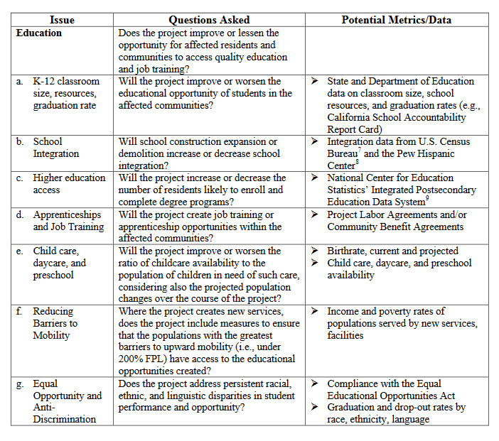 Proposed Metrics for Equitable and Expanded Opportunity in the Economic ...