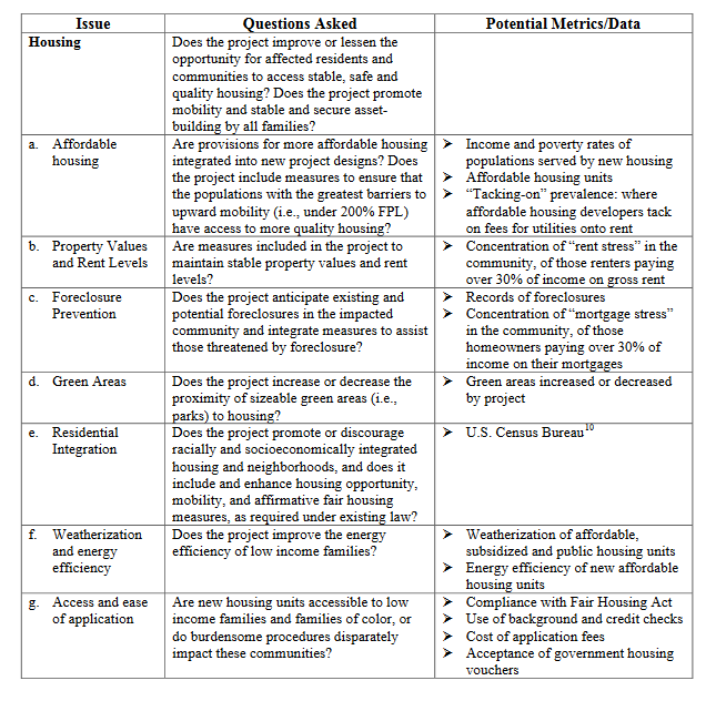 Proposed Metrics for Equitable and Expanded Opportunity in the Economic ...