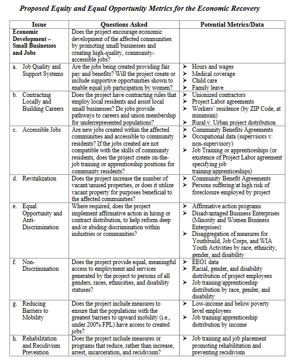 Proposed Metrics for Equitable and Expanded Opportunity in the Economic ...