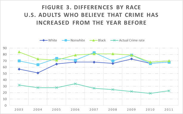 What Factors Affect Americans’ Perception of Whether Crime is ...