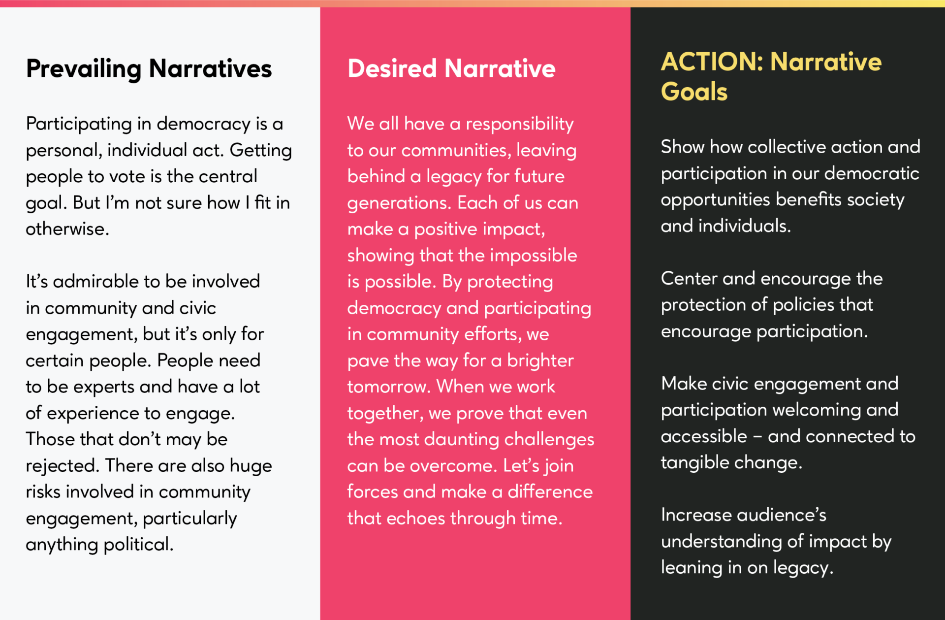 Beyond Democracy: Mobilizing BIPOC Voters in the South - A Narrative ...